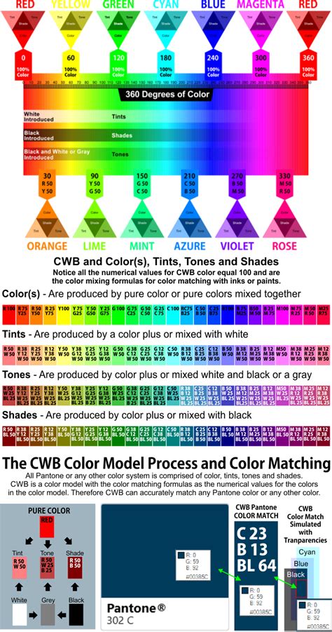 The Secrets Of Color Components And Color Models Inkseps Com Simulated Process Color Separations