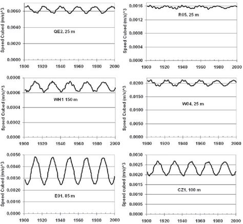 Figure 2 From The 18 6‐year Lunar Nodal Cycle And Surface Temperature
