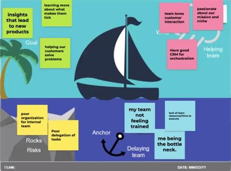 Sprint Retrospectives For UX Research