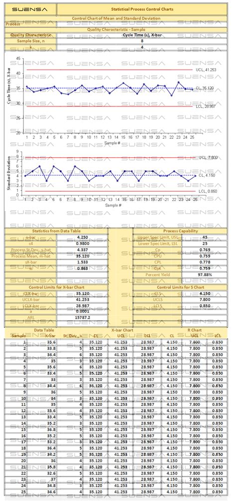 Statistical Process Control Spc Charts Mean And Standard Deviation