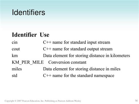 Ppt Chapter 2 Overview Of C Powerpoint Presentation Free Download