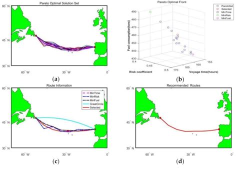 Figure 9 From Multicriteria Ship Route Planning Method Based On Improved Particle Swarm
