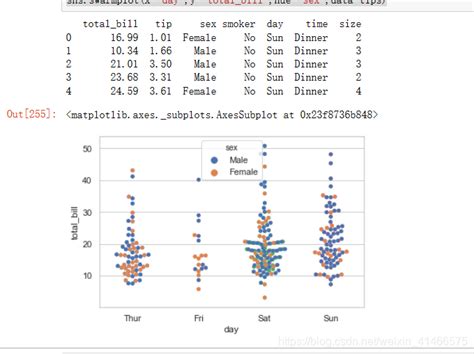 Seaborn库各个画图函数使用实例seaborn绘图案例 Csdn博客 Seaborn库各个画图函数使用实例seaborn绘图案例 Csdn博客