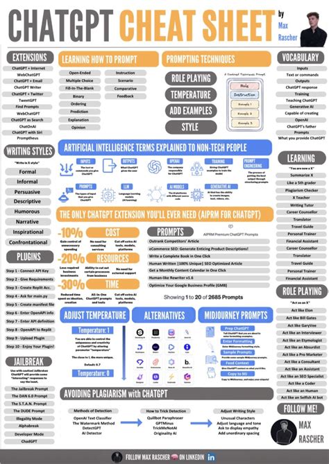 Nafis Alam On Linkedin Chatgpt Cheatsheet Chatgpt4 Tech Ai Generativeai Education Edtech