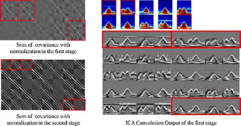 Figure 5 From Ecg Based Biometrics Using A Deep Network Based On
