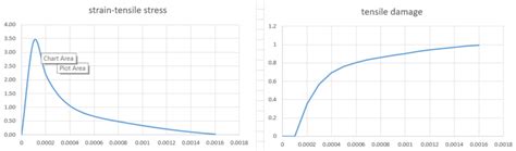 Why Cyclic Compression Test Doesn T Intersect The Compression Curve