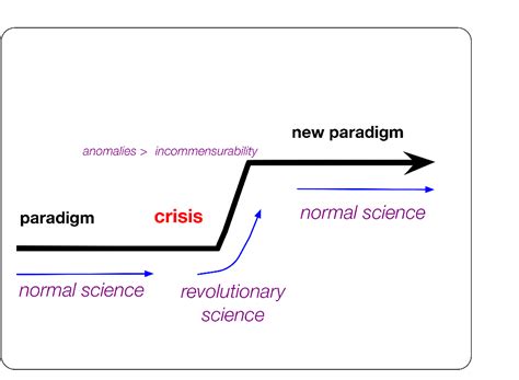 Paradigm Shift Definition