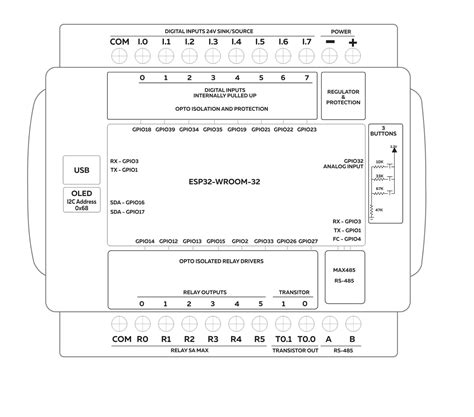 Norvi Iiot Ae01 R Norvi Controllers