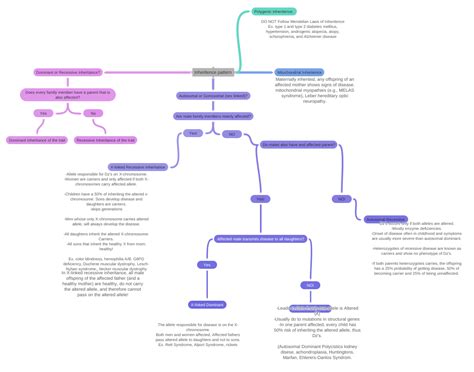 Inheritence Pattern Leads To Dzs If Only One Allele Is Altered A
