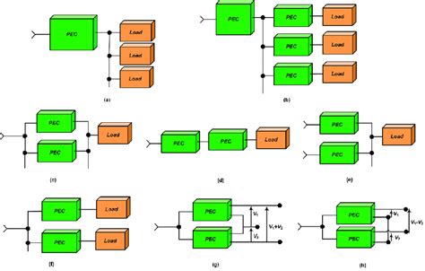 Power Architectures A Centralized B Distributed Distribution