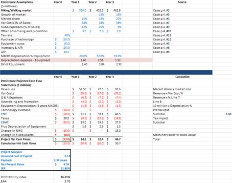 Conduct A Sensitivity And Scenario Analysis