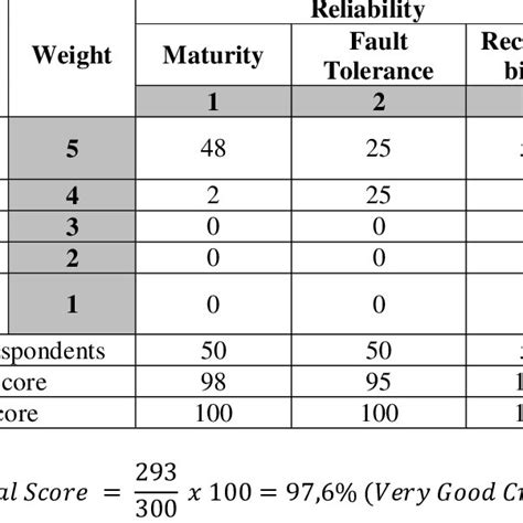 Respondents Responses Based On Functionality Aspects Download Scientific Diagram
