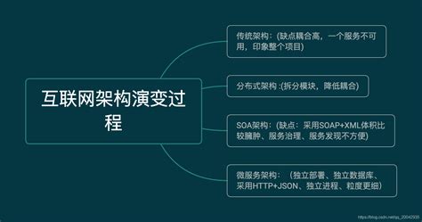 微服务技术系列教程（15） Springcloud 互联网网站架构演变过程 阿里云开发者社区