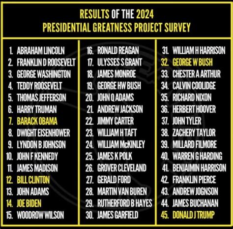 Shitler Comes In Last Album On Imgur