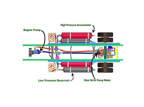Chrysler Working On Hydraulic Hybrid Powertrain Autoevolution