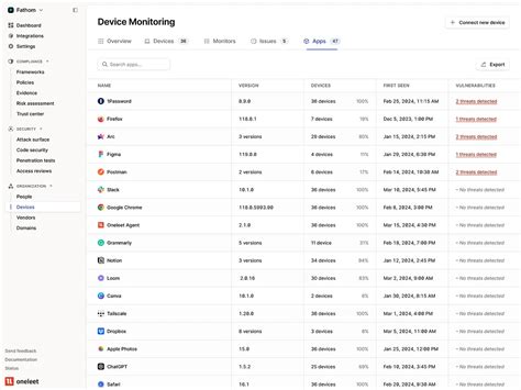Table Ui Designs Themes Templates And Downloadable Graphic Elements On Dribbble
