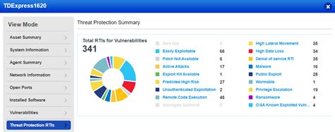 New Exploit Sources Added To Vulnerability Management Qualys