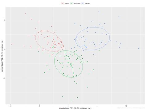 R语言中的pca分析与可视化pca Rosummer3148的博客 Csdn博客