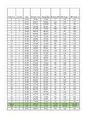 Analysis Of Physiological Data For Gender Differences In Course Hero