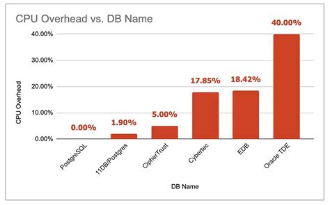 Coming Soon Our Trial Registration Will Start… By Julyanto Sutandang Medium