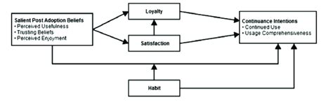 Gwebu K L Wang J And Guo L 2014 Download Scientific Diagram