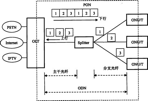 dispersion compensation adjustment method device and system thereof