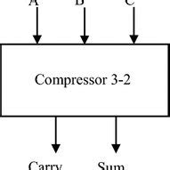 Block Diagram Of A 3 2 Compressor Download Scientific Diagram