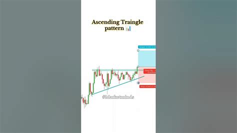 Ascending Traingle Pattern 📊 Trading Shorts Video Youtube