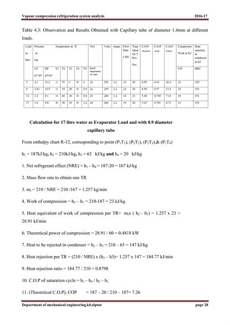 Performance Analysis Of Vapor Compression Refrigeration System Using Different Diameter