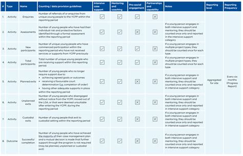Reporting Matrix Community Crime Prevention Victoria