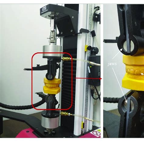 Setup For The Cyclic Compression Testing Download Scientific Diagram