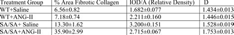 Summary Of The Morphological Descriptors Of Fibrotic Collagen Download Scientific Diagram