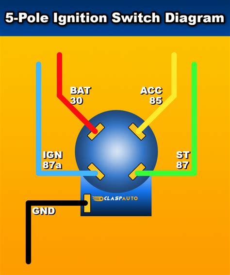 The Exact 5 Pole Ignition Switch Wiring Diagram