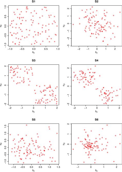 Figure 1 From Linear Mixed Models With Marginally Symmetric
