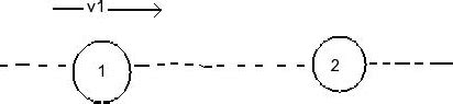 Solved Consider The Collision Of Two Identical Particles Chegg