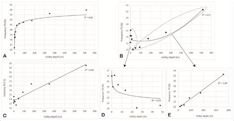 The Three Forms Of Inversion Characteristic Adjustment By Valley Depth