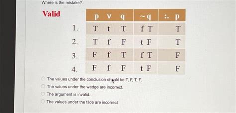 where is the mistake valid pv q tt t ~q f t t f f t