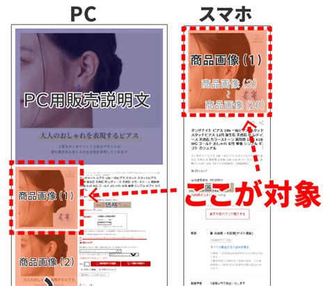 商品画像登録ガイドラインに対応すれば楽天SEO対策になる楽天SKUプロジェクト関連対応 ネットショップの運営代行制作代行のソノサキニン