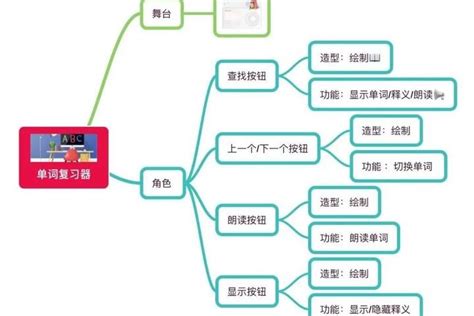 趣学妙用scratch编程21 妙用篇（九） 单词复习器 scratch编程