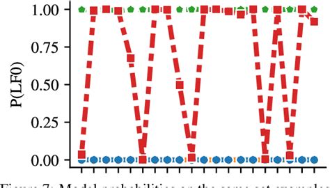 Figure 1 From Zero And Few Shot Semantic Parsing With Ambiguous Inputs