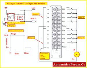 How To Troubleshoot TRIAC Outputs For PLC AC Modules