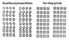 36 Visual Binary Code Ideas Binary Code Binary Coding