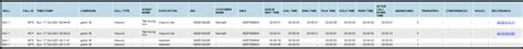 Verint Queue Analytics How Five9 Call Statistics Show In Verint