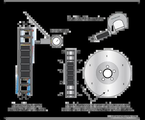 Measuring Brake Rotor Lateral Runout Thickness Variation