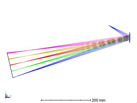 Flat Field Concave Gratings Simulation Zemax Community