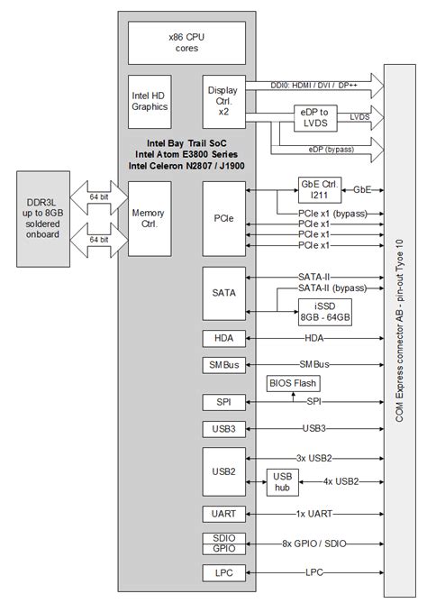 COMEX IE38 COM Express Mini Type 10 Computer On Module Compulab