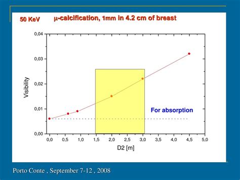 Theoretical Consideration For X Ray Phase Contrast Mammography Ppt Download