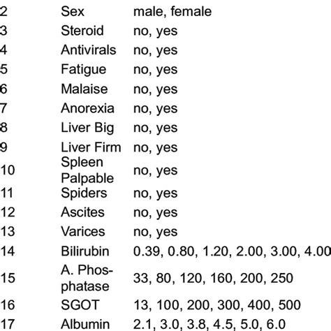 Pdf An Application Of Multilayer Neural Network On Hepatitis Disease Diagnosis Using