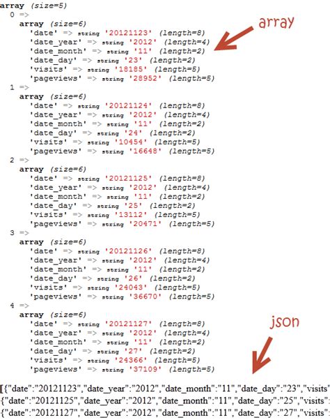 Display Traffic Stats From Google Analytics API SitePoint
