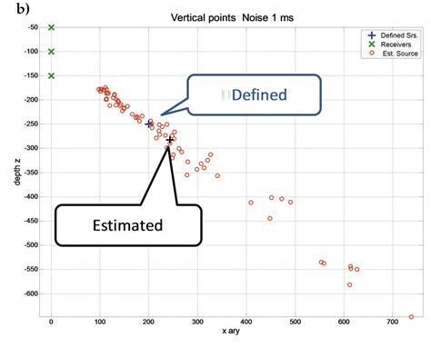 Sensitivity Measurements For Locating Microseismic Events Cseg Recorder